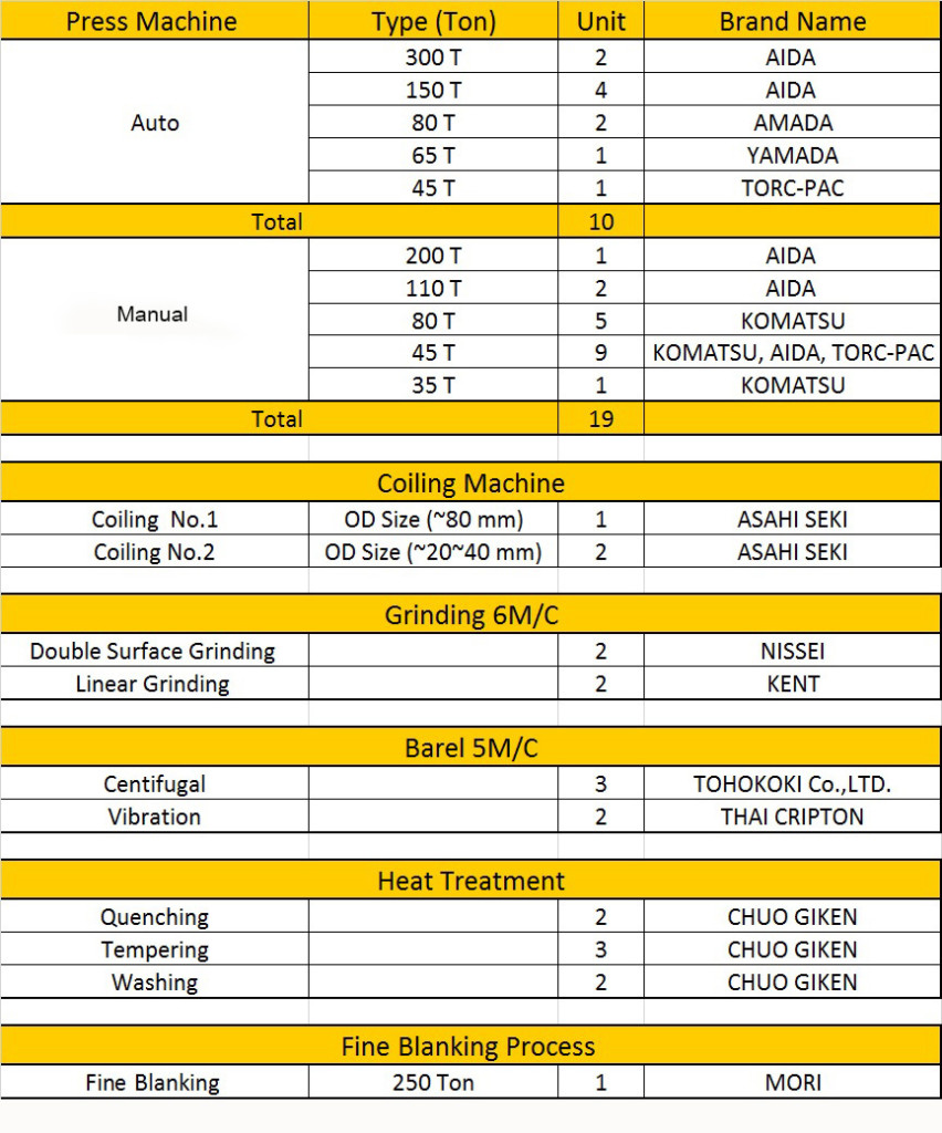 List Machinery | Siam Chuyo